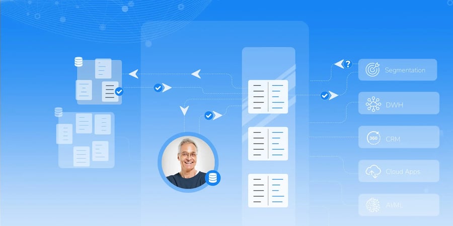 Dynamic Data Virtualization Tools | K2View